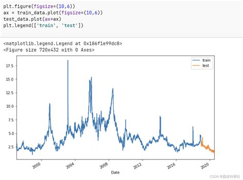 基于xgboost Lstm的天然气价格预测研究（python代码实现）xgboost Python 预测结果输出 Csdn博客