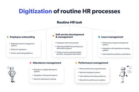 Is Digitizing Routine And HR Processes Ushering In A New Era Of
