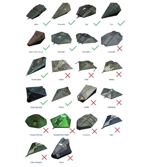 What Is Your Favorite Spaceship Classification System Rspaceships