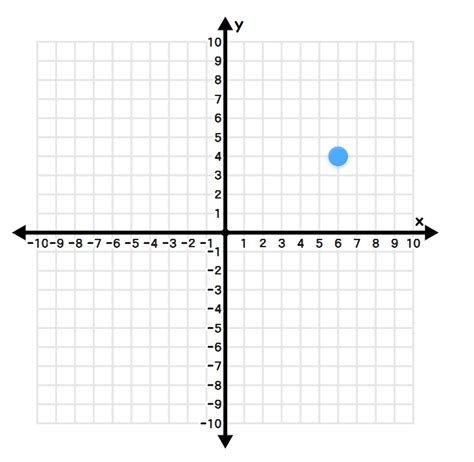 Ordered Pair Definition And Example Edu Com
