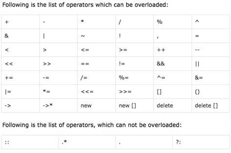 Dev C Operators High Powermar