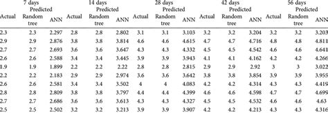 Splitting Tensile Strength Validation Between Actual Experimental