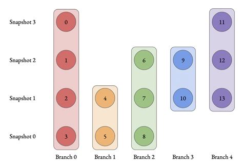 Merger Tree Tutorial GFC Simulations Documentation