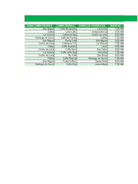 Data Starbucks Pdf