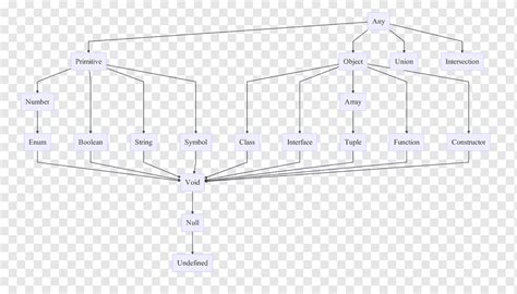 Energy Diagram Typescript Angle Structure Diagram Png Pngwing