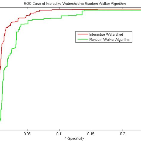 Faf Images And Example Of Geographic Atrophy Ga Segmentation Download Scientific Diagram