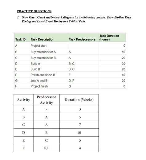 Solved PRACTICE OUESTIONS 1 Draw Gantt Chart And Network Chegg Com