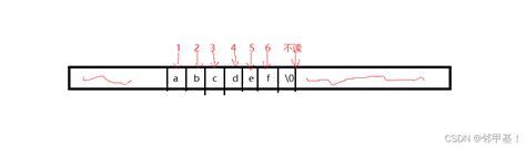 strlen和sizeof的区别 sizeof和strlen区别 csdn博客