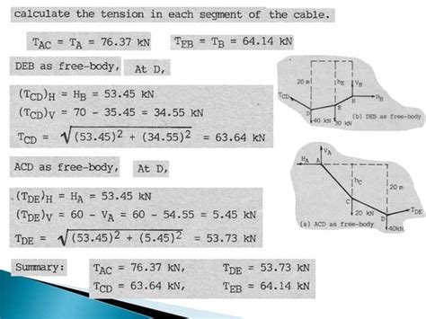 Theory 1 Lecture Notes In Arches And Cables Structures Pptx