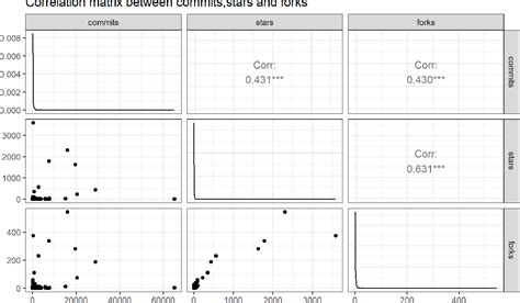 Figure From The Promises And Perils Of Open Source Software Release And Usage By Government
