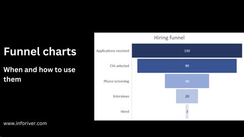 Funnel Charts How And When To Use Them Inforiver