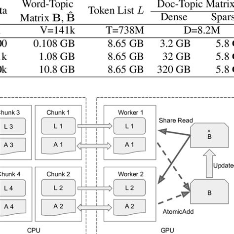 memory consumption of pubmed dataset download table