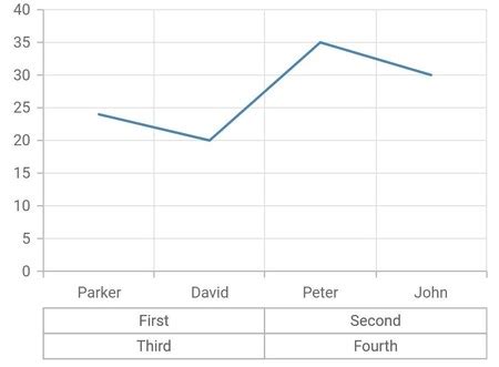 Axis Customization In Flutter Cartesian Charts Syncfusion