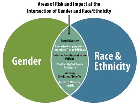 Unleashing Impact Through Gender Lens Investing — Zevin Asset Management