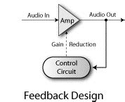 What Is Compression Definitions Functions Noisegate