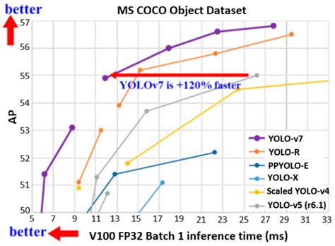 Yolo V1 To Yolo V8 The Rise Of Yolo And Its Complementary Nature Toward Digital Manufacturing Yolo V1 To Yolo V8 The Rise Of Yolo And Its Complementary Nature Toward Digital Manufacturing