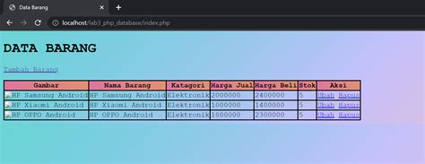 GitHub ChokyA Lab3Web