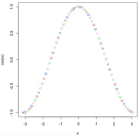 How To Draw A Line In R Plot Kunz Inuitch