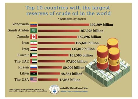 Dr Salah Almudhhi On Linkedin These Are The Announced Numbers Of
