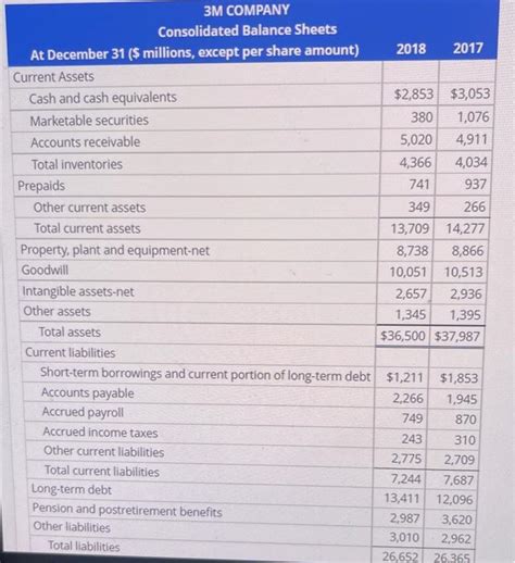 Nopat Net Income Nneornopat Nopbt Provision