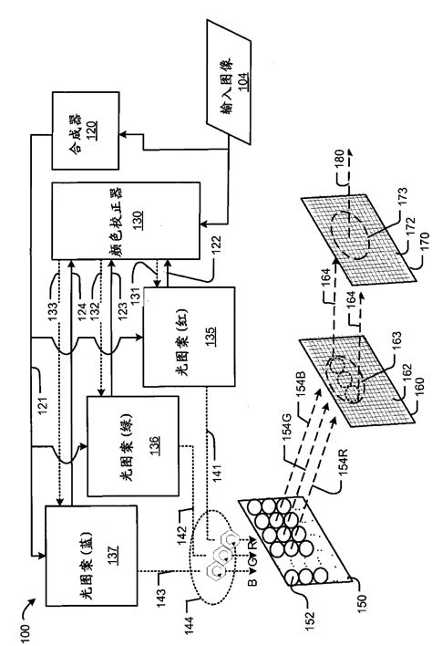 High Dynamic Range Display With Three Dimensional And Field Sequential