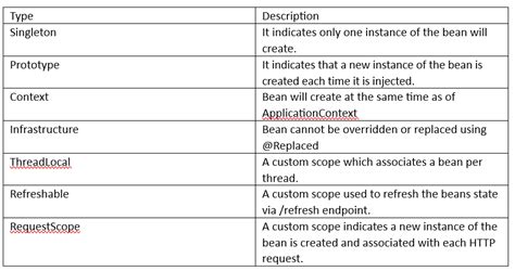 Micronaut Bean Introspection Most Java Frameworks Including Spring