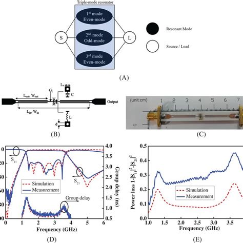 Shunt Feedback Tia With Capacitive Peaking Download Scientific Diagram