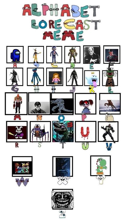 Yet Another Alphabet Lore Cast Meme But With Horror Charactets : r/deviantarthell