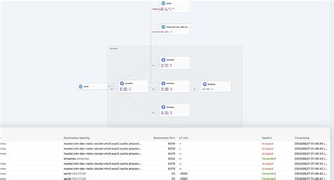 Taofeek Olalekan On Linkedin Cloudengineering Cloudcomputing