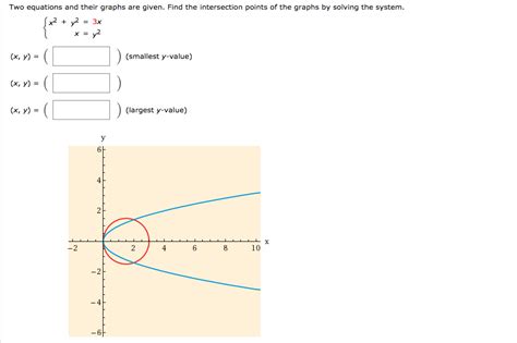 Solved Two Equations And Their Graphs Are Given Find The