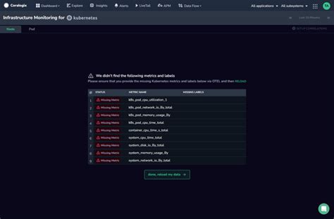 validation coralogix docs