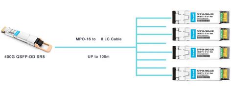 Overview Of 400g Qsfp Dd Optical Transceiver Module Fibermall