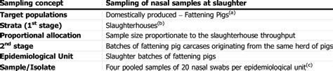 General Characteristics Of The Stratified Sampling Approach Download Scientific Diagram