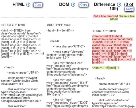 dom vs html what is it and how to check it keywords everywhere blog
