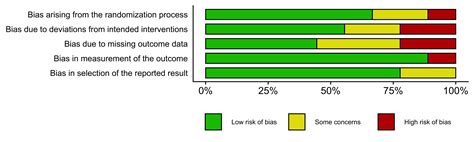 10 2 Summary Plots Doing Meta Analysis In R