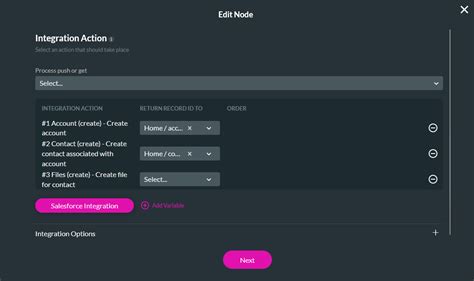How To Push A Hierarchy Of Objects To Salesforce Titan Academy