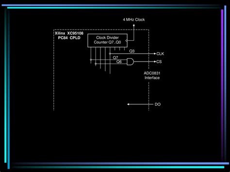 CSE 171 Lab 11 Digital Voltmeter Ppt Download