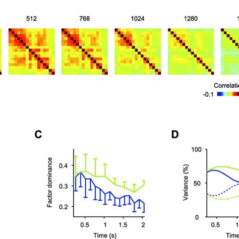 similarity relationships between odor evoked activity patterns a