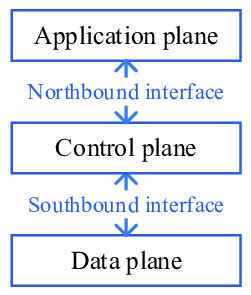 Network Topology Of Transmission And Computation Coupling Framework Download Scientific Diagram