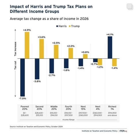 Republicans Never Cared About The Working Man They Only Manipulate Them Into Voting Against