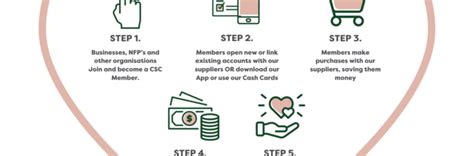 Blog Csc Buying Group