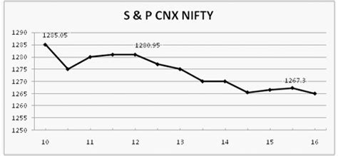 Line Graph Questions And Answers Hitbullseye