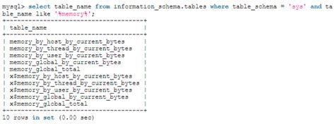 网易这样用sys Schema优雅提升mysql易用性 Mysql Dbaplus社群：围绕data、blockchain、aiops