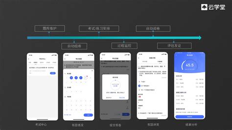 企业企业家网络培训系统 企业企业家网络培训系统功能 企业企业家网络培训系统效果评估 云学堂