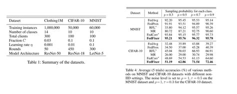 fedfixer a machine learning algorithm with the dual model structure to