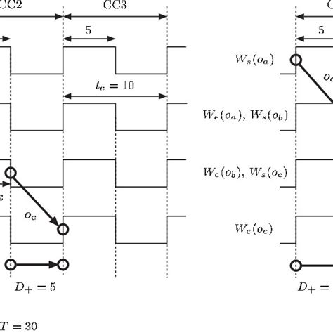 Pdf Dual Edge Triggered Flip Flop Based High Level Synthesis With