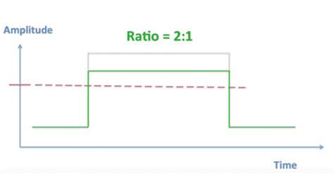 What Is Compressor Ratio Simple Guide To Get It All