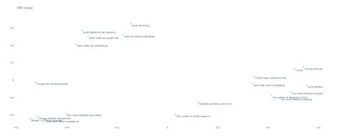 embedding models the impact of textual length on embedding similarity part 2 the gdelt project