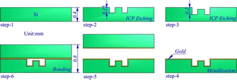 Mems Processing Steps For The Filters Fabrication Download Scientific Diagram