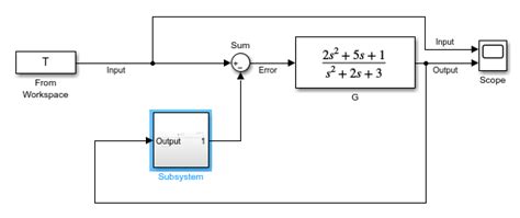 Group Blocks Into Subsystems MATLAB Simulink